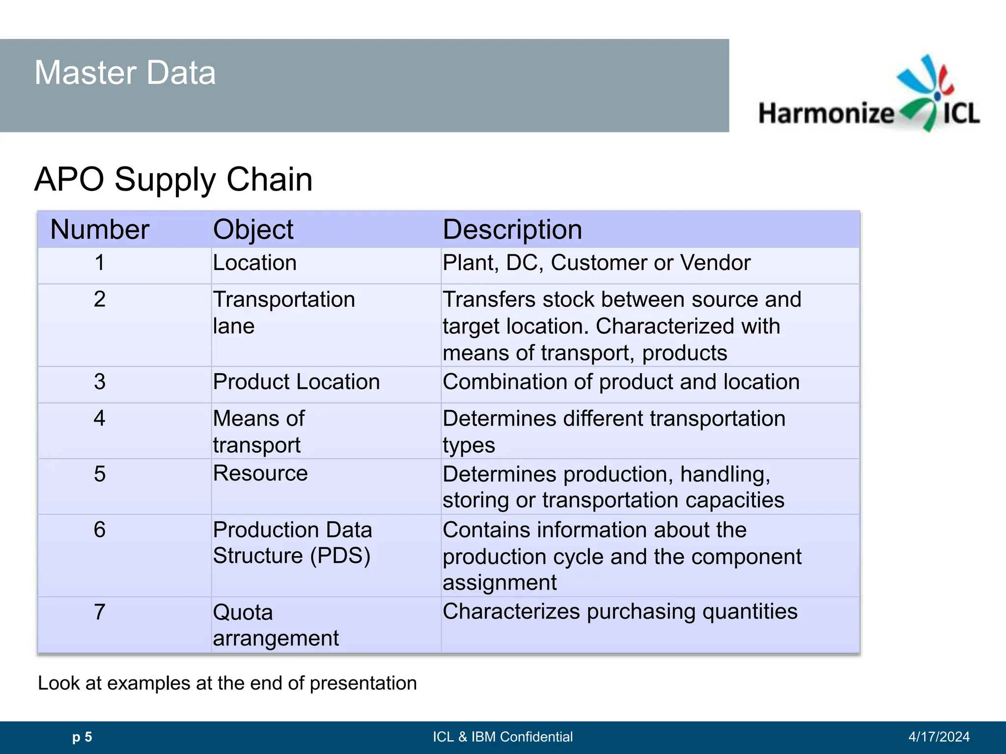 APO SNP Planning Process in Chemical Company.pptx