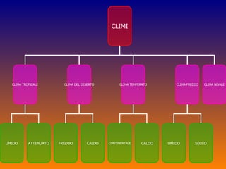 I climi e gli ambienti della terra | PPT