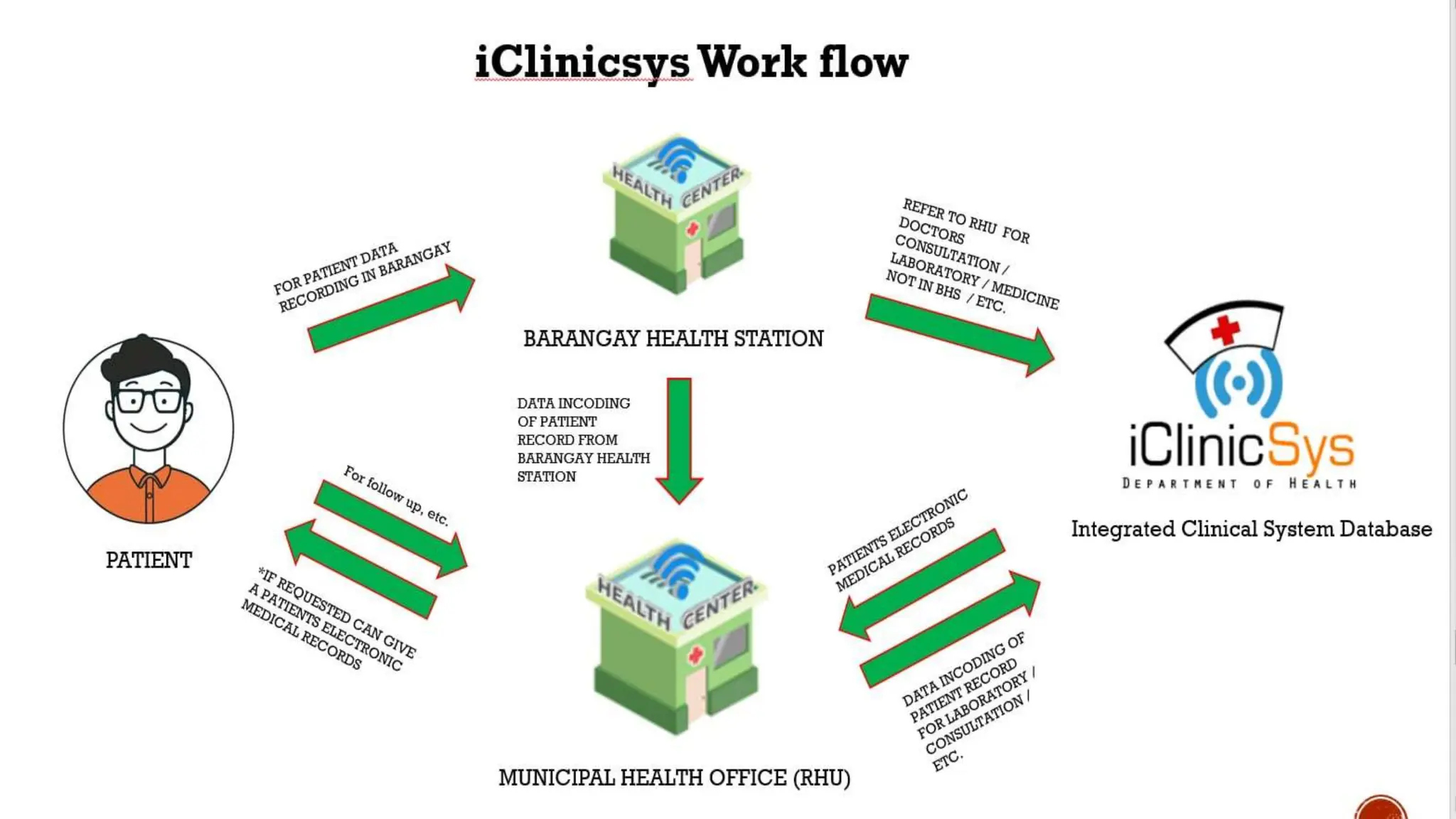 iClinicSys - STEAG Presentation on EMR.pptx