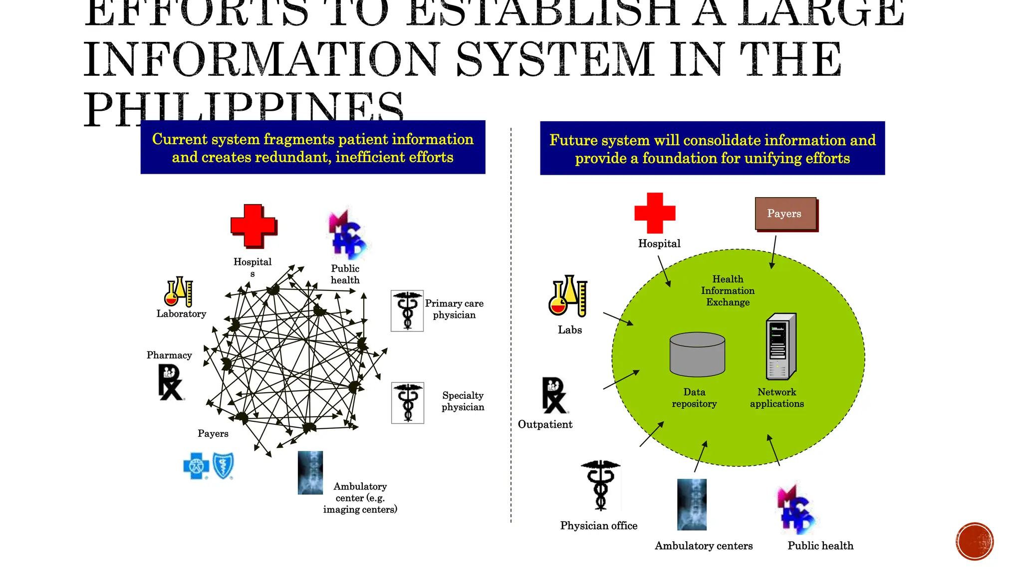 iClinicSys - STEAG Presentation on EMR.pptx