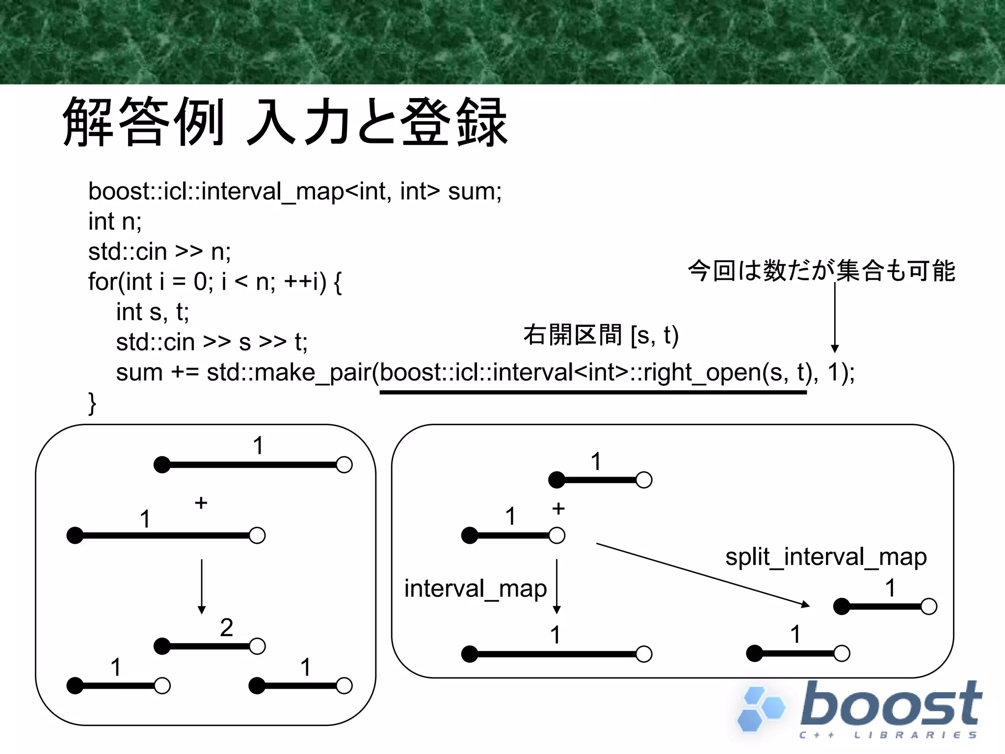 Brief introduction of Boost.ICL [PDF] | PDF