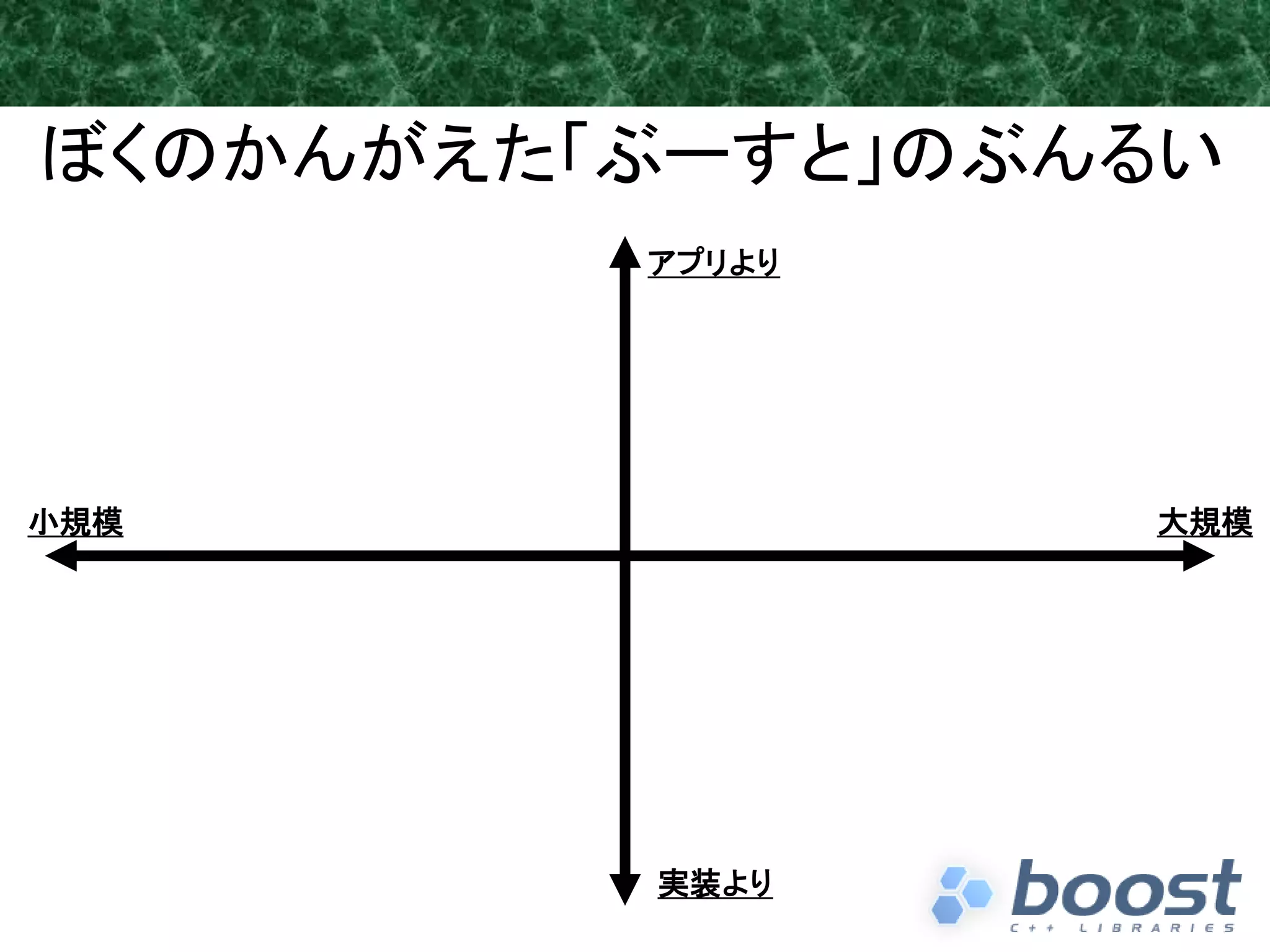 Brief introduction of Boost.ICL [PDF] | PDF
