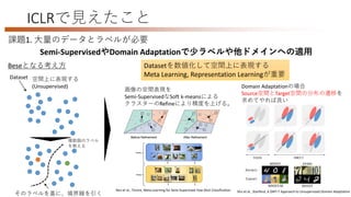 ICLR2018出張報告 | PPT