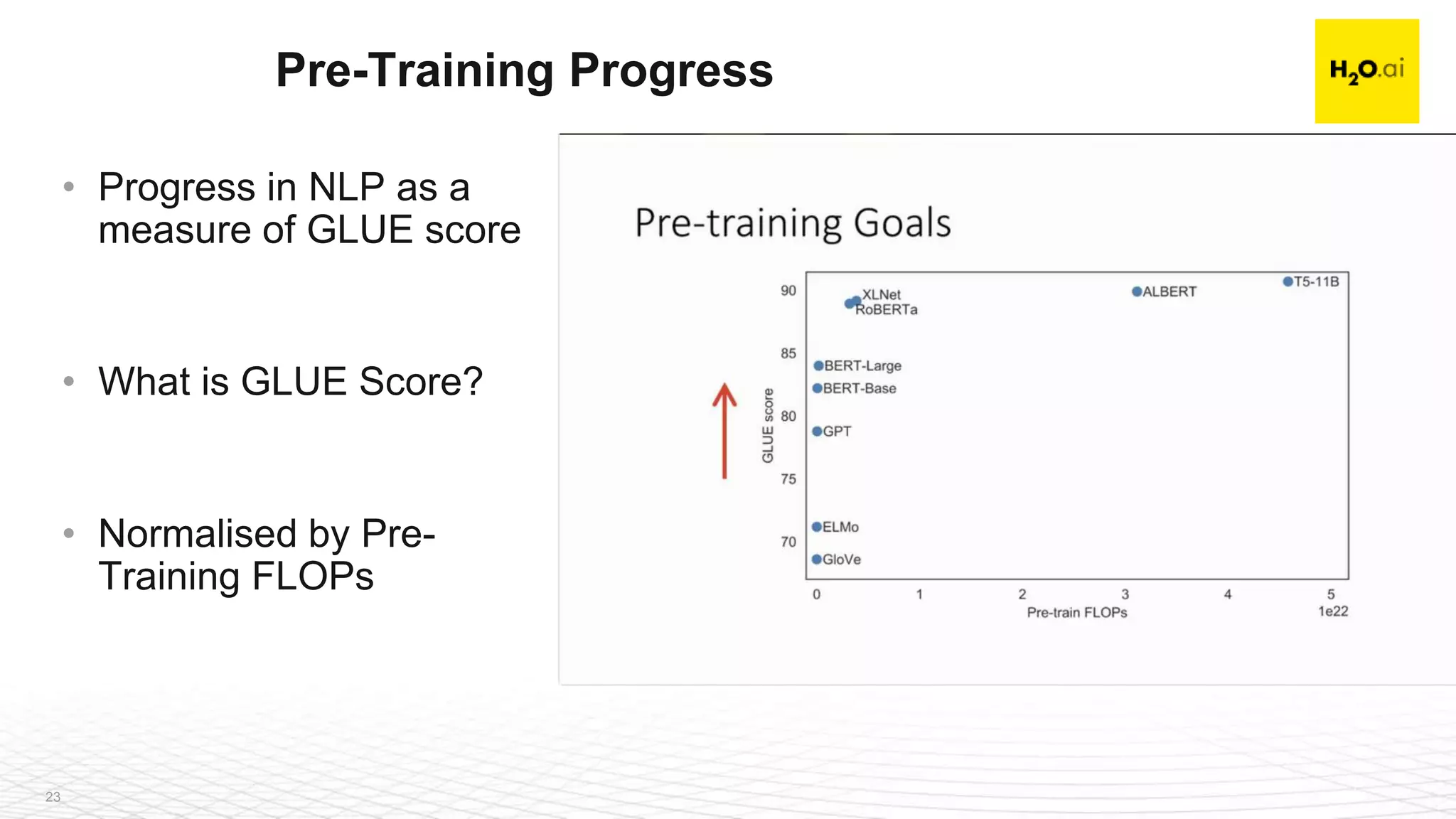 ICLR 2020 Recap | PPT