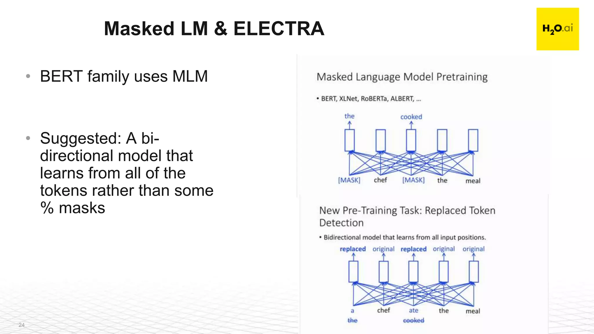 ICLR 2020 Recap | PPT