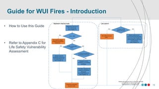 ICLR Friday Forum: Part 1 - Canada’s National Guide for WUI Fires ...