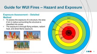 ICLR Friday Forum: Part 1 - Canada’s National Guide for WUI Fires ...