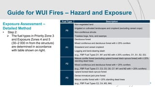 ICLR Friday Forum: Part 1 - Canada’s National Guide for WUI Fires ...