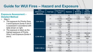 ICLR Friday Forum: Part 1 - Canada’s National Guide for WUI Fires ...