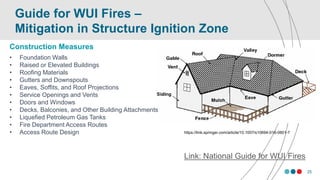 ICLR Friday Forum: Part 1 - Canada’s National Guide for WUI Fires ...