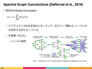 Semi-Supervised Classification with Graph Convolutional Networks @ICLR2017読み会 | PDF | Computing ...