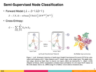 Semi-Supervised Classification with Graph Convolutional Networks @ICLR2017読み会 | PDF | Computing ...