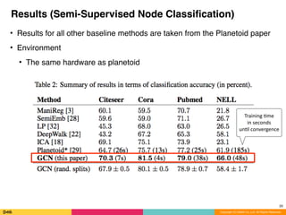 Semi-Supervised Classification with Graph Convolutional Networks @ICLR2017読み会 | PDF | Computing ...