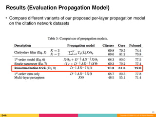 Semi-Supervised Classification with Graph Convolutional Networks @ICLR2017読み会 | PDF | Computing ...