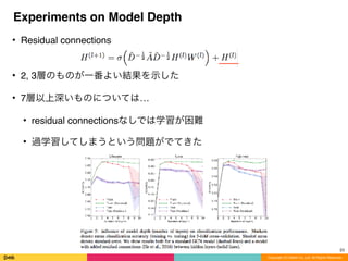 Semi-Supervised Classification with Graph Convolutional Networks @ICLR2017読み会 | PDF | Computing ...
