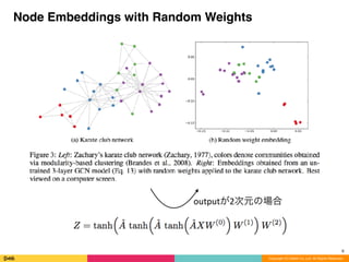 Semi-Supervised Classification with Graph Convolutional Networks @ICLR2017読み会 | PDF | Computing ...
