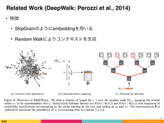 Semi-Supervised Classification with Graph Convolutional Networks @ICLR2017読み会 | PDF | Computing ...