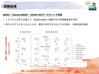 ICLR2020 オンライン読み会 Deep Semi-Supervised Anomaly Detection | PPT