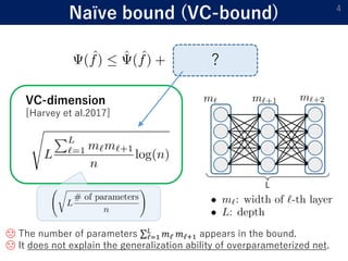 Iclr2020: Compression based bound for non-compressed network: unified generalization error ...
