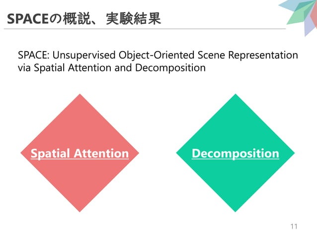 SPACE: Unsupervised Object-Oriented Scene Representation via Spatial Attention and Decomposition ...