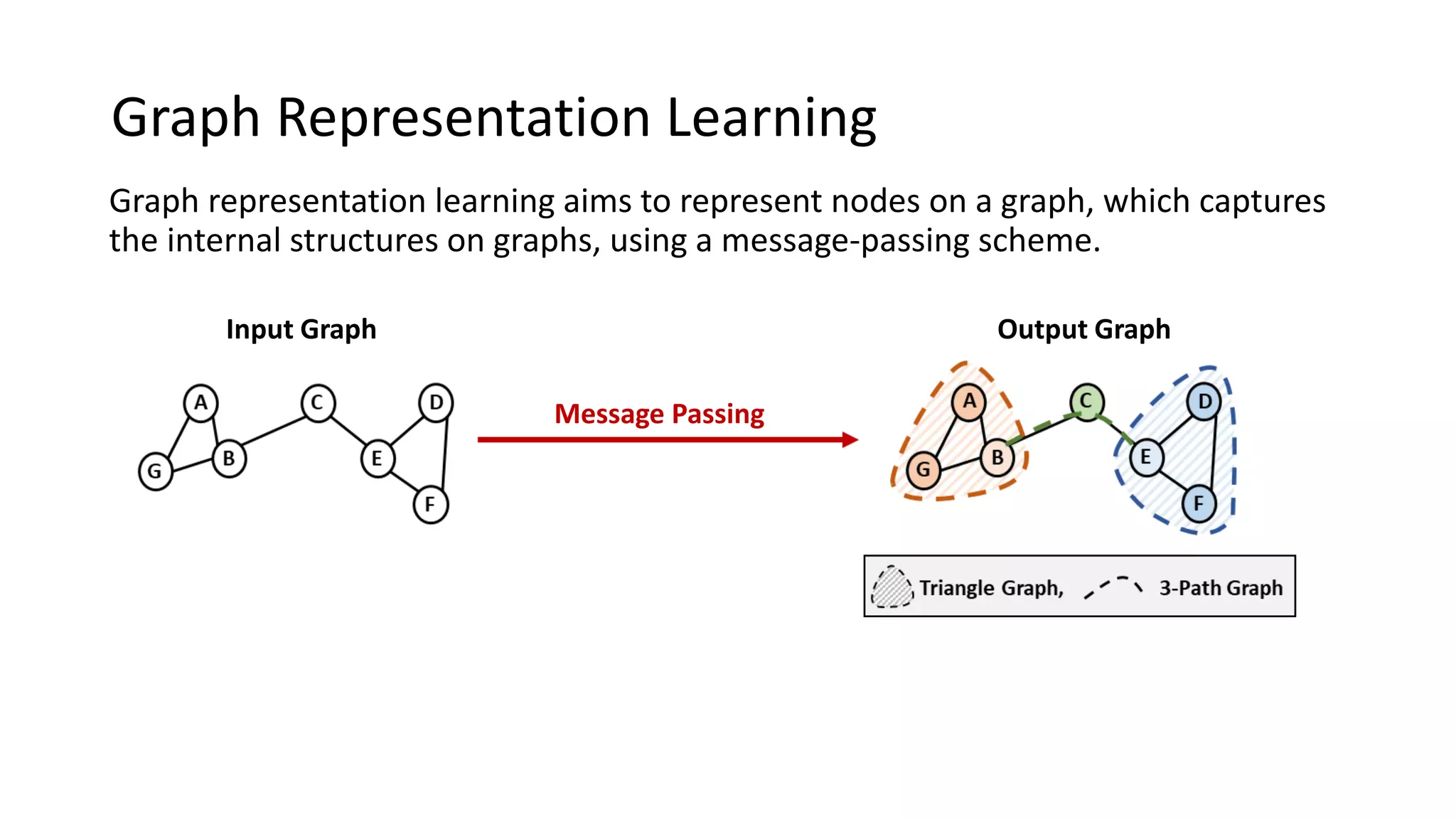 Accurate Learning Of Graph Representations With Graph Multiset Pooling Ppt