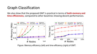 Accurate Learning of Graph Representations with Graph Multiset Pooling | PDF