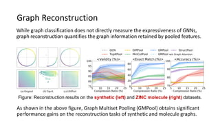 Accurate Learning of Graph Representations with Graph Multiset Pooling | PDF