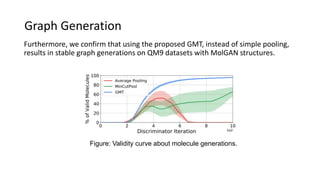 Accurate Learning of Graph Representations with Graph Multiset Pooling ...
