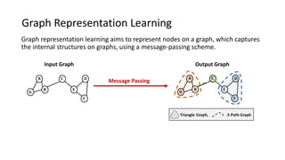 Accurate Learning of Graph Representations with Graph Multiset Pooling | PDF