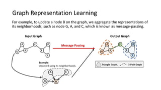 Accurate Learning of Graph Representations with Graph Multiset Pooling | PDF