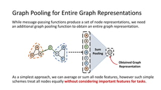 Accurate Learning of Graph Representations with Graph Multiset Pooling | PDF