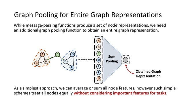 Accurate Learning of Graph Representations with Graph Multiset Pooling | PDF