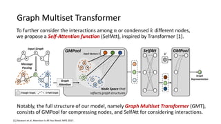 Accurate Learning of Graph Representations with Graph Multiset Pooling ...