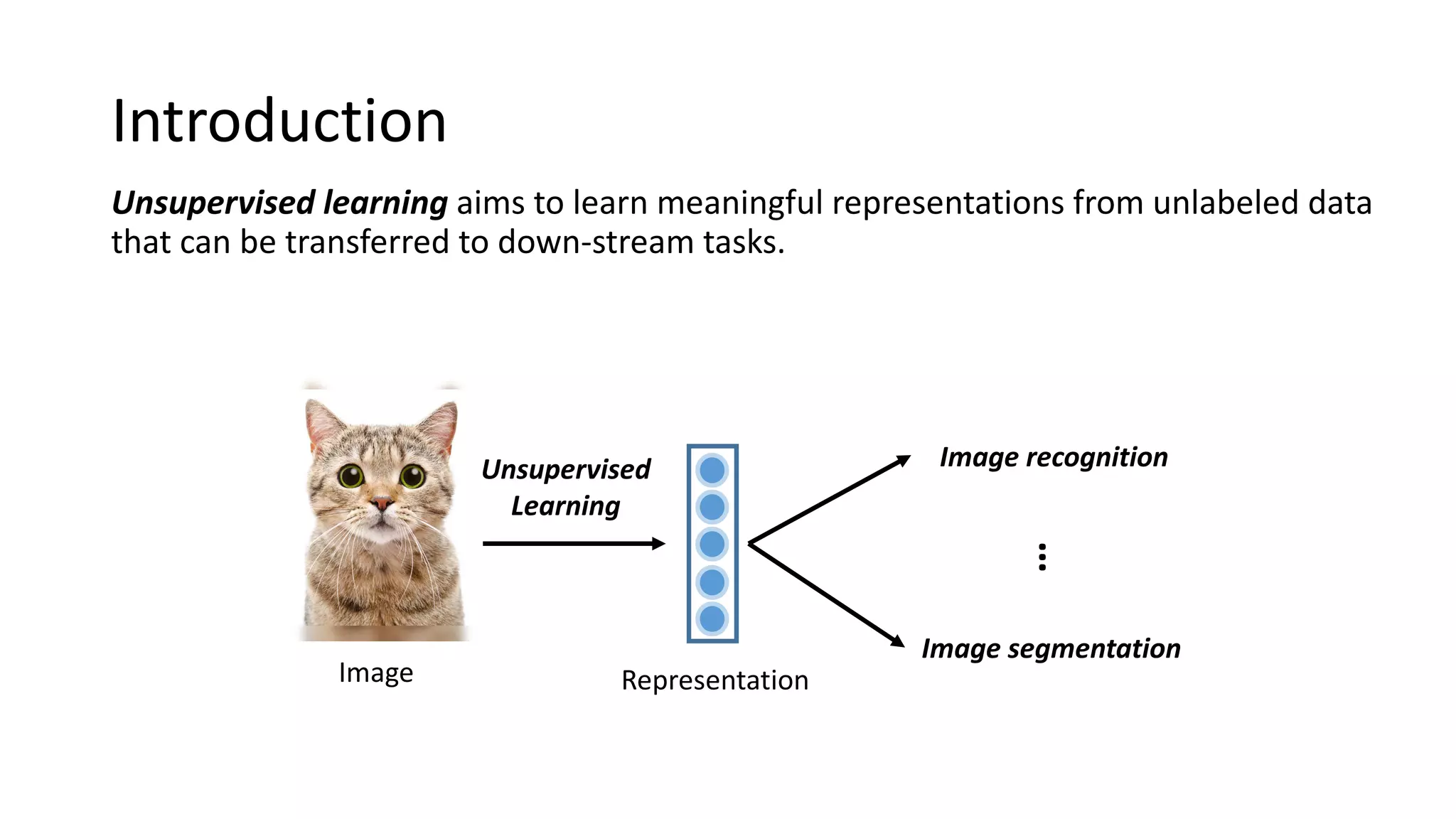 Meta-GMVAE: Mixture of Gaussian VAE for Unsupervised Meta-Learning | PPT