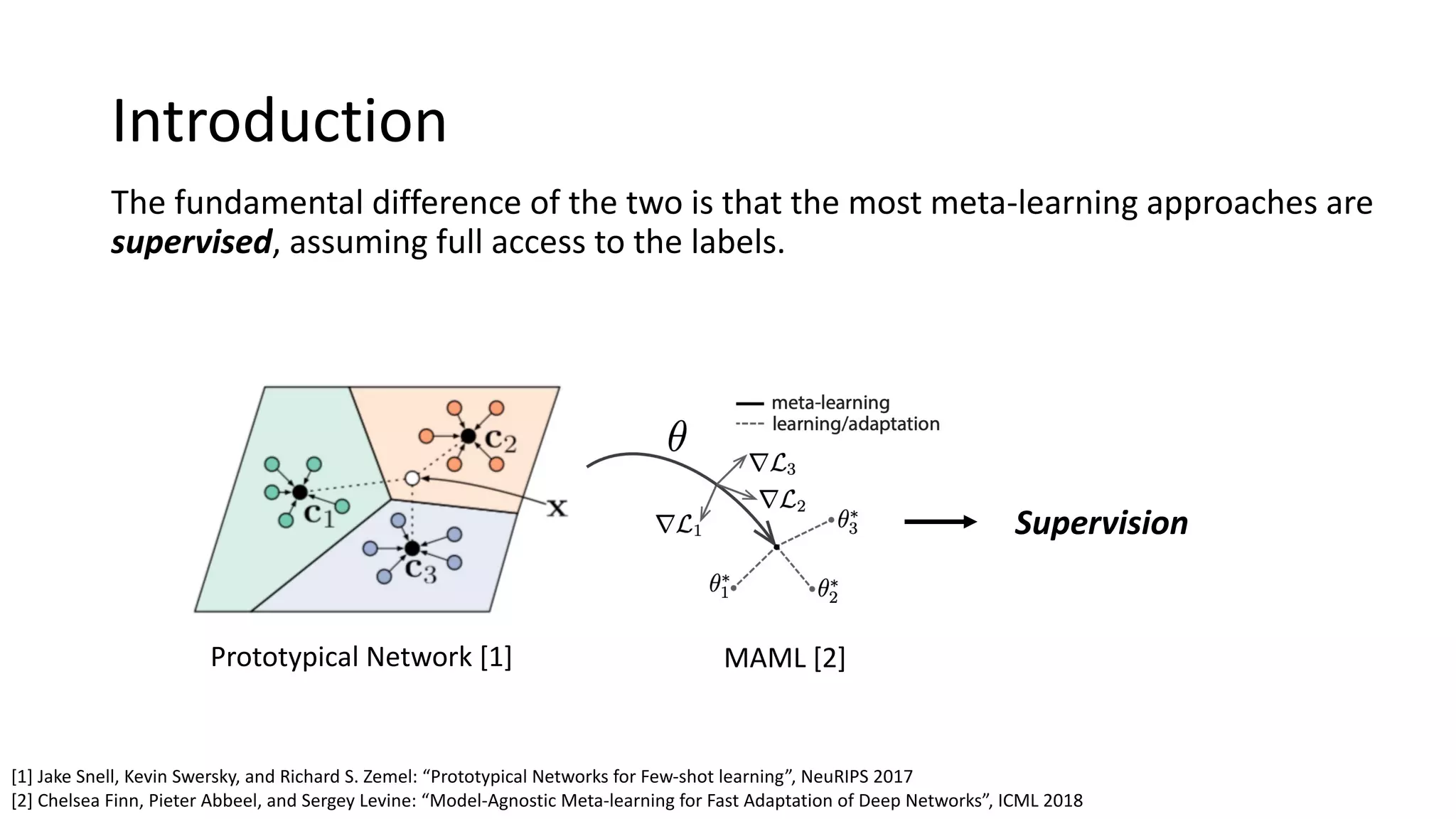 Meta-GMVAE: Mixture of Gaussian VAE for Unsupervised Meta-Learning | PPT