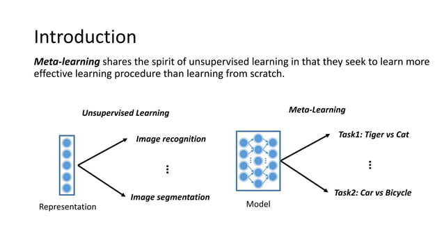 Meta-GMVAE: Mixture of Gaussian VAE for Unsupervised Meta-Learning | PPT