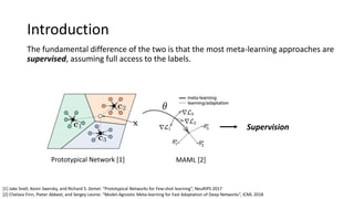 Meta-GMVAE: Mixture of Gaussian VAE for Unsupervised Meta-Learning | PPT