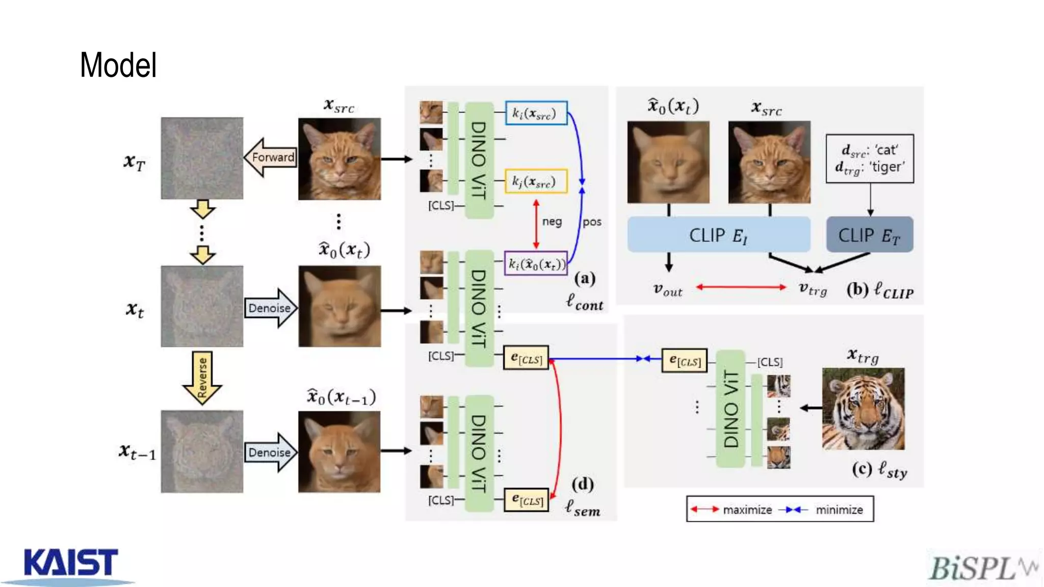 Diffusion-based Image Translation using disentangled style and content representation | PPTX ...