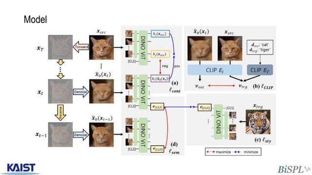 Diffusion-based Image Translation using disentangled style and content representation | PPTX