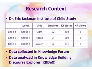 ICLS 2016 | Community Knowledge, Collective Responsibility: The ...