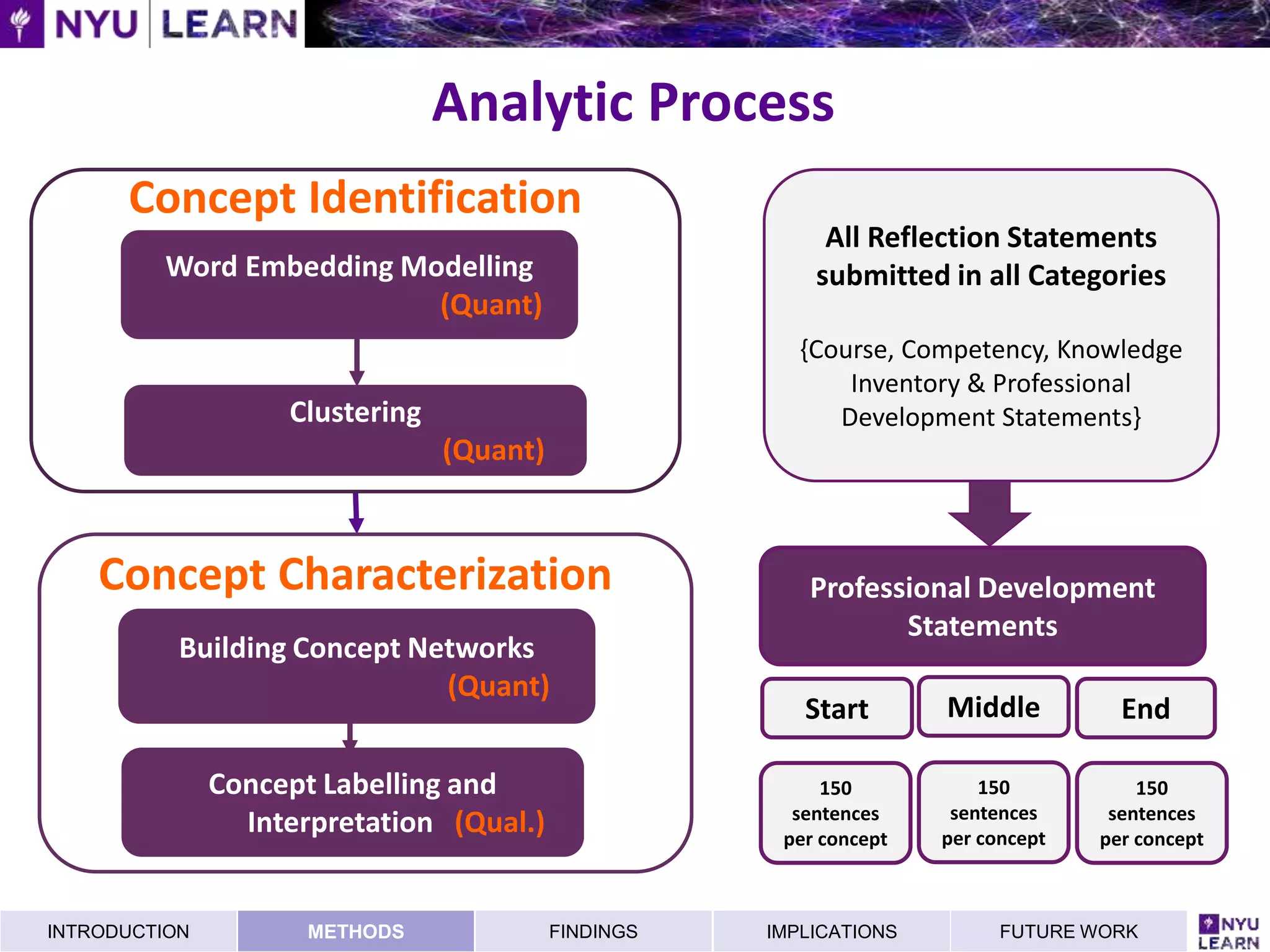 Tracing Professional Identity Development through Mixed-Methods Data Mining of Student ...