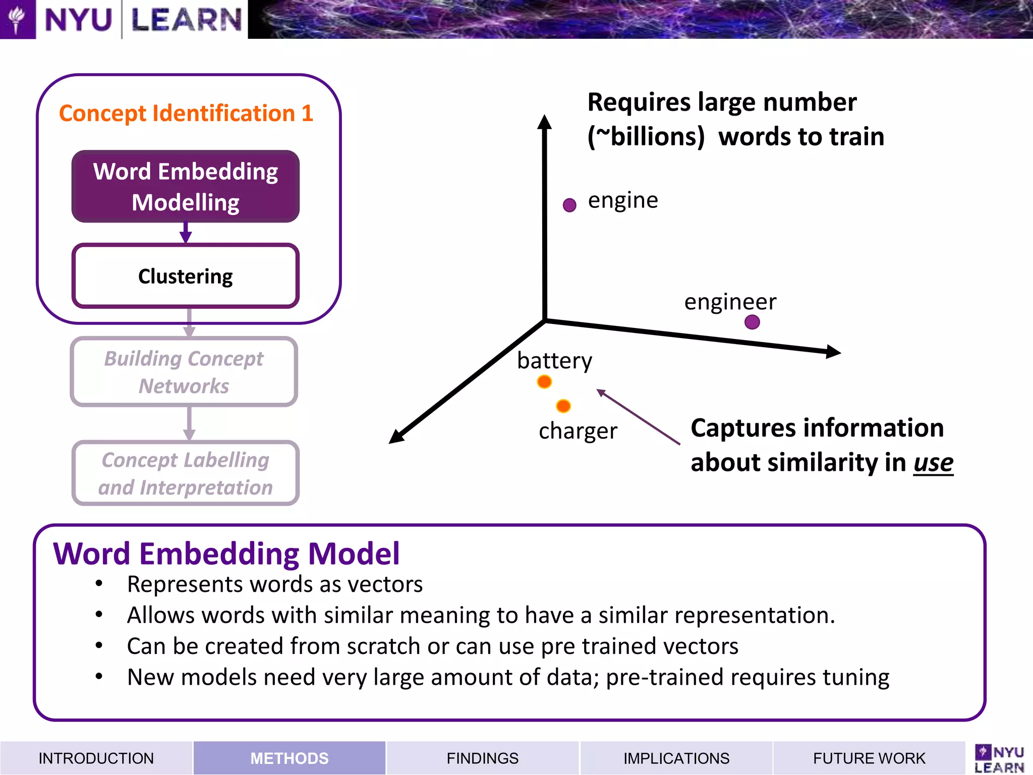 Tracing Professional Identity Development through Mixed-Methods Data Mining of Student ...