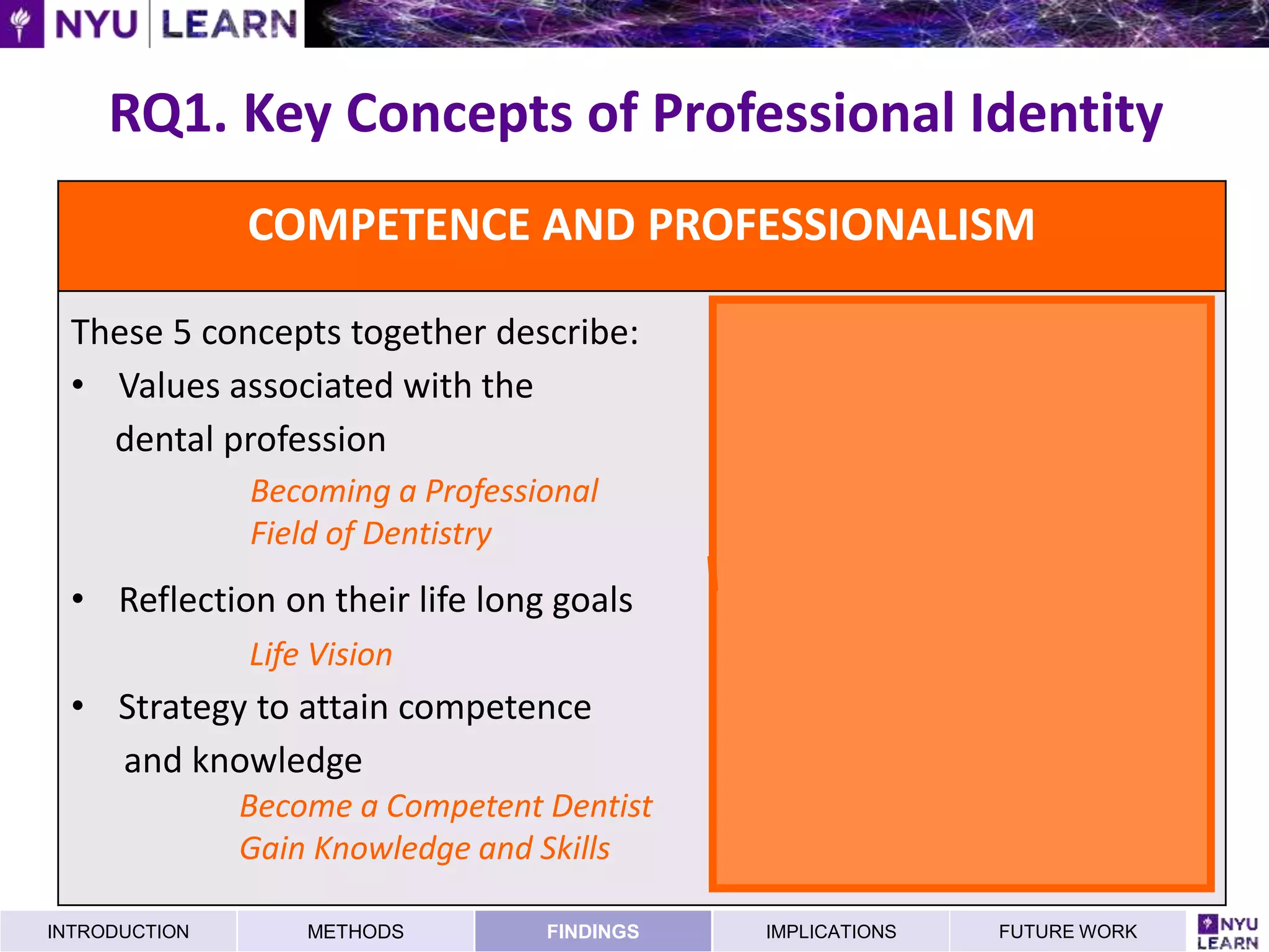 Tracing Professional Identity Development through Mixed-Methods Data Mining of Student ...