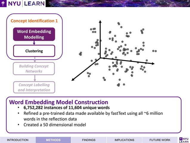 Tracing Professional Identity Development through Mixed-Methods Data Mining of Student ...