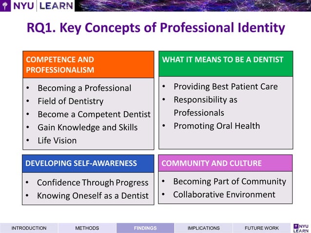 Tracing Professional Identity Development through Mixed-Methods Data Mining of Student ...