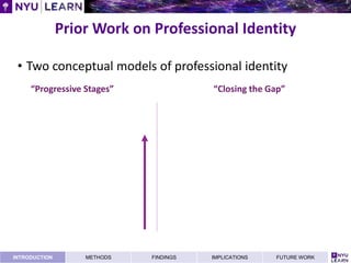 Tracing Professional Identity Development through Mixed-Methods Data ...