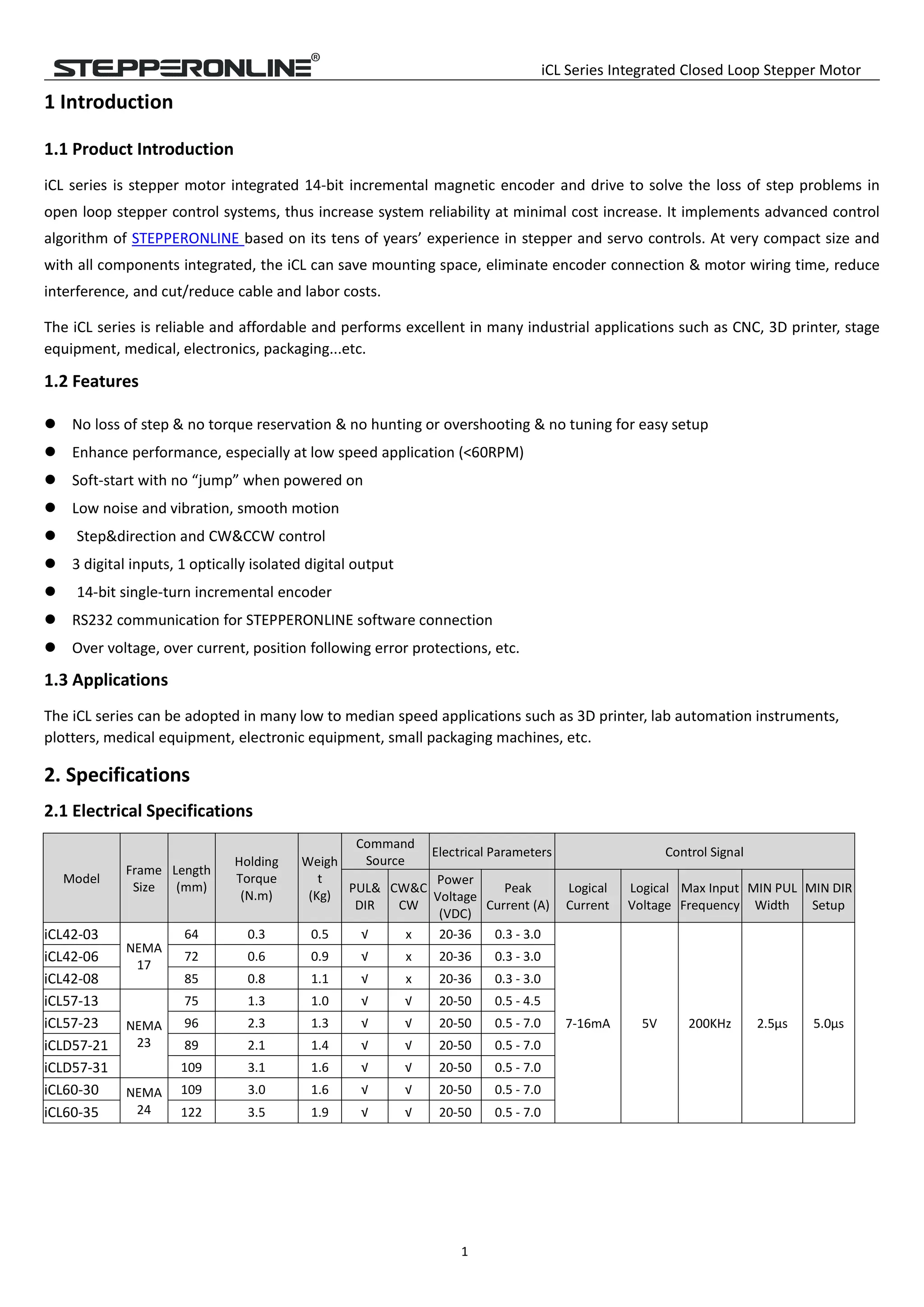 iCLSeries Closed Stepper Motor Manual.pdf iCLSeries Closed Stepper Motor Manual.pdf