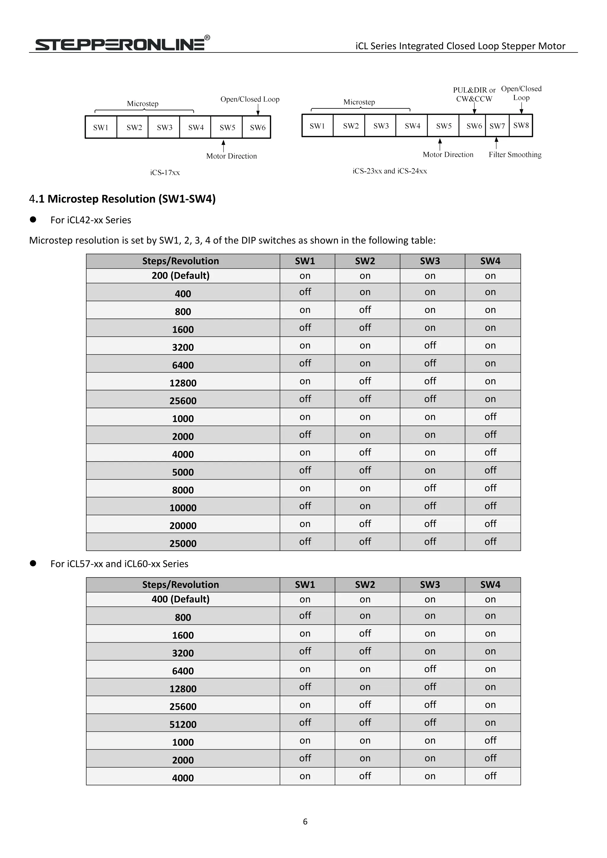 iCLSeries Closed Stepper Motor Manual.pdf