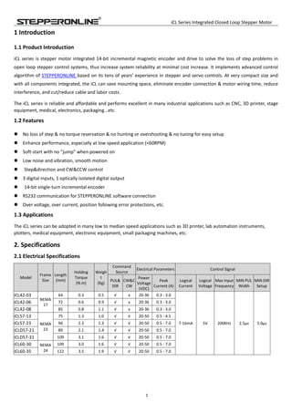 iCLSeries Closed Stepper Motor Manual.pdf