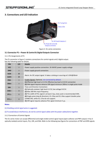 iCLSeries Closed Stepper Motor Manual.pdf